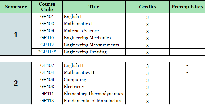 General Programme – Faculty of Engineering