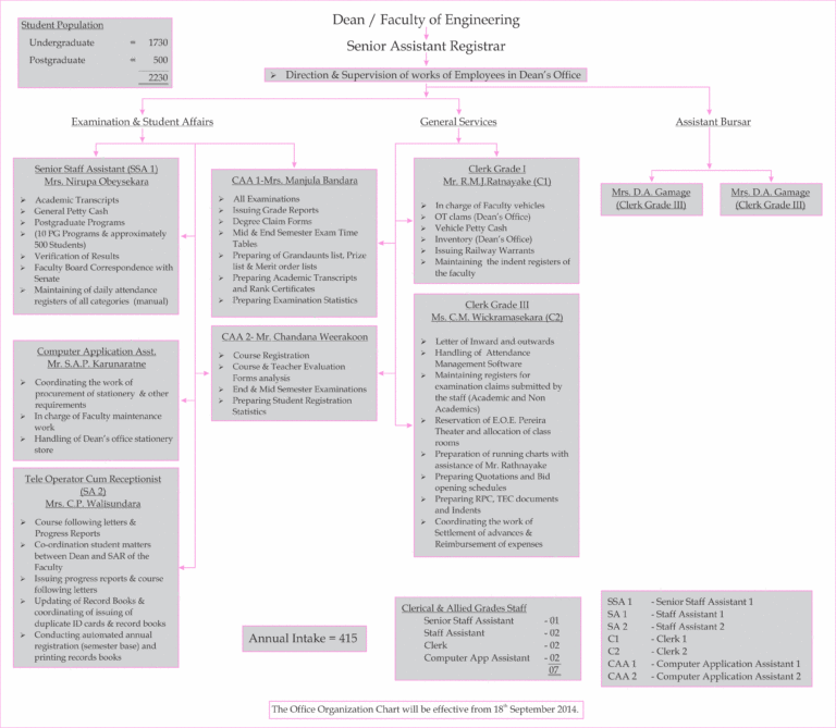 Dean’s Office – Faculty of Engineering
